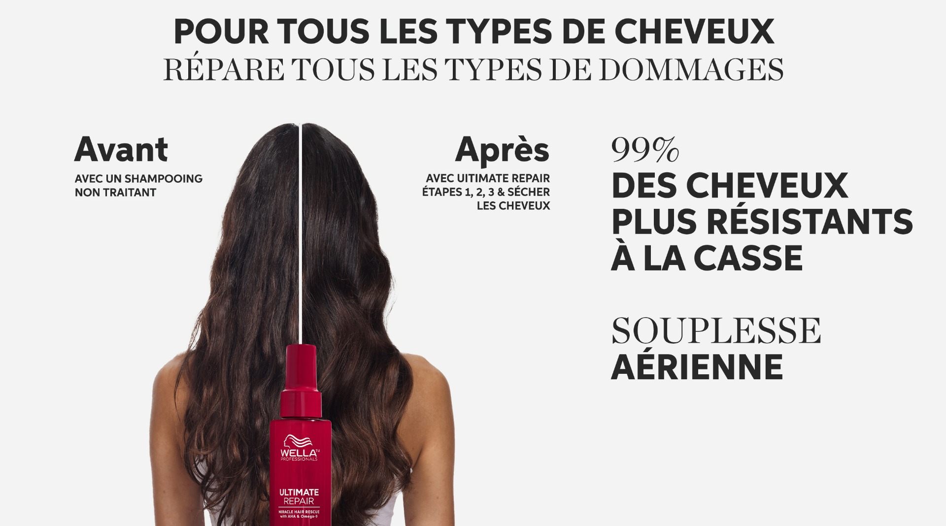 Wella Professionals Ultimate Repair