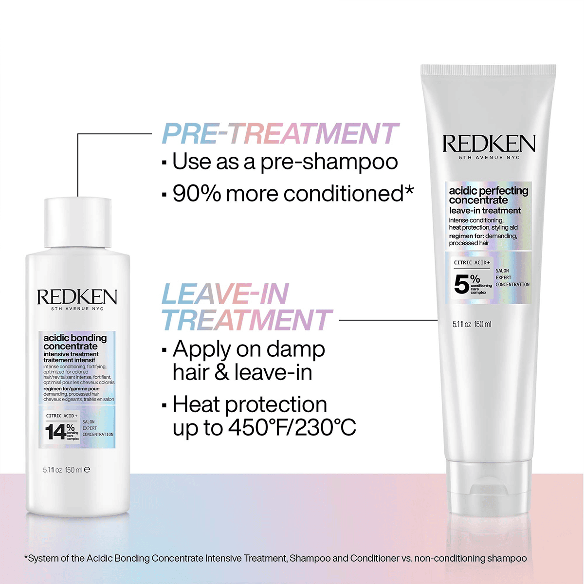 Redken • Intensive Treatment • haar-shop.ch