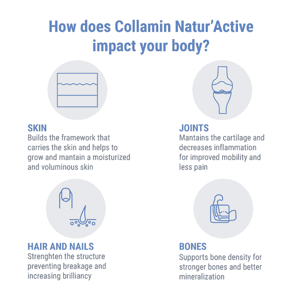 Collamin • Natur'Active Collagen Sachets 15x10g