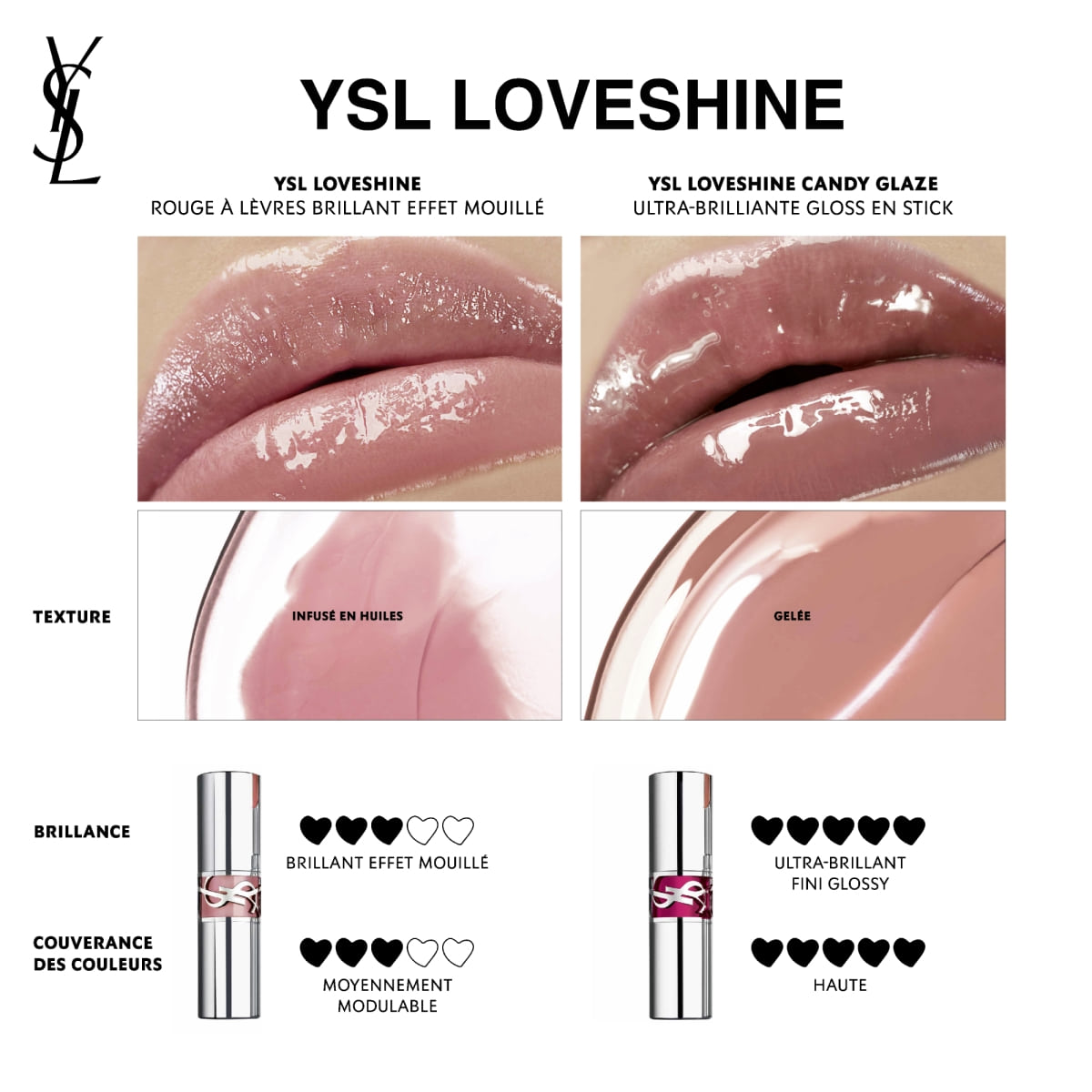 YSL Loveshine Rouge Volupté Shine