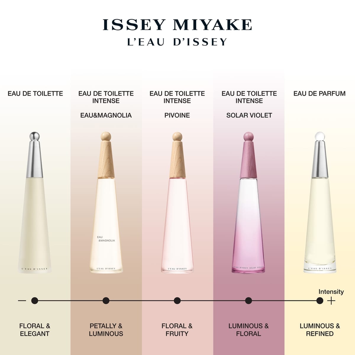 Issey Miyake • Solar Violet Eau de Toilette Intense • haar-shop.ch
