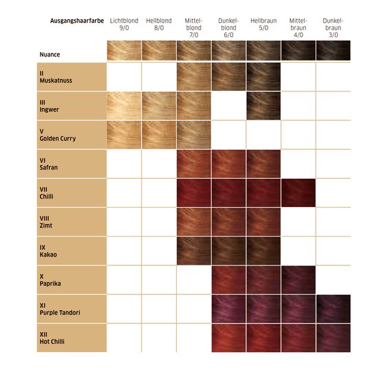 Wella Professionals - XI Purple Tandoori