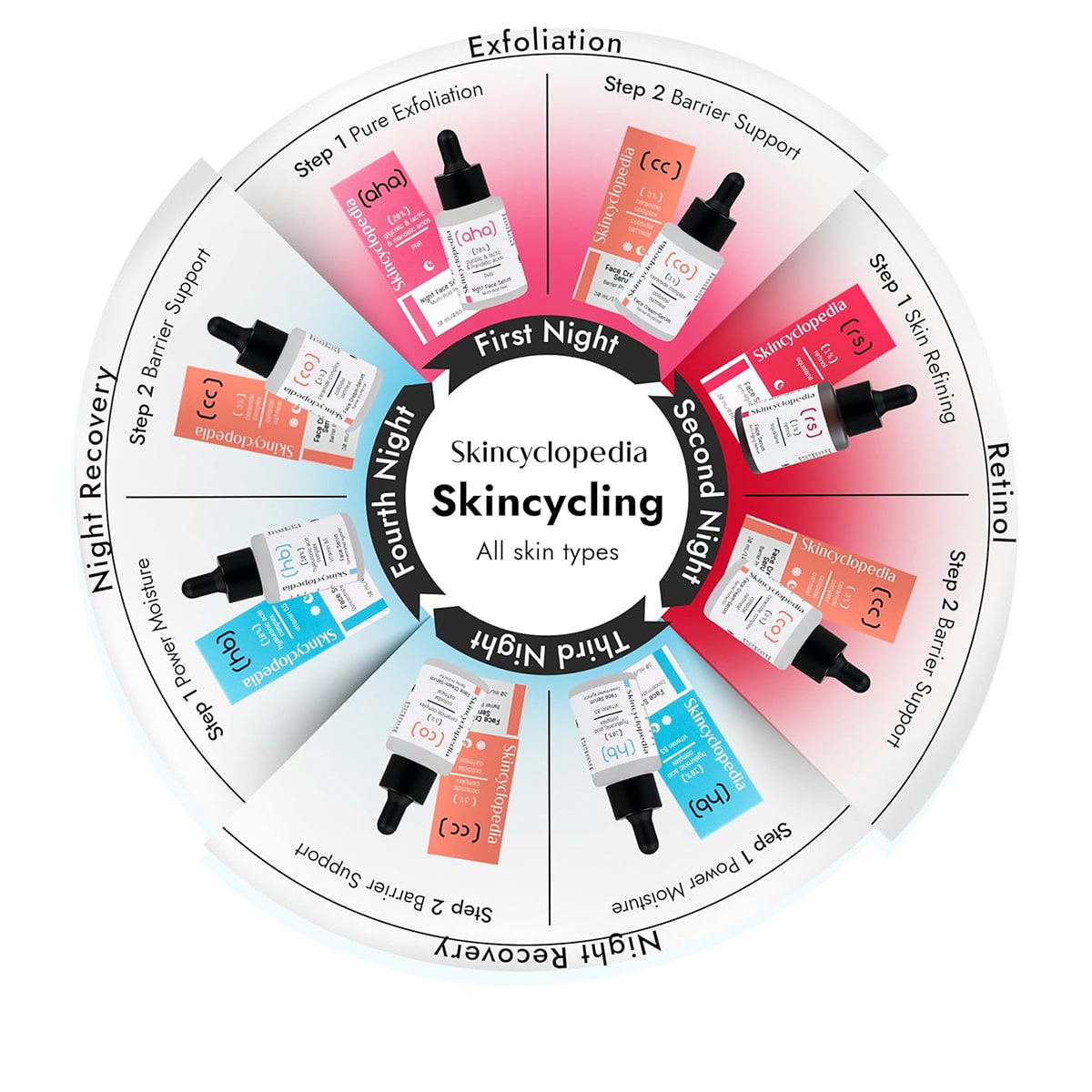 Skincyclopedia • Face Serum 10% Hyaluronic Acid Complex + B5 • haar-shop.ch