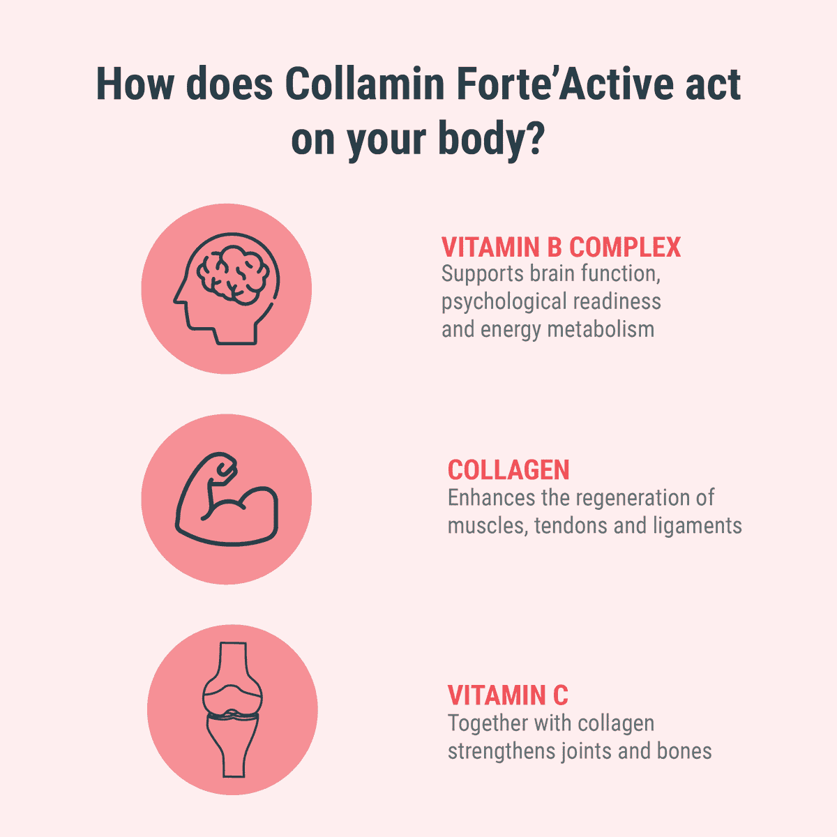 Collamin • Fort'Active Collagen 450g