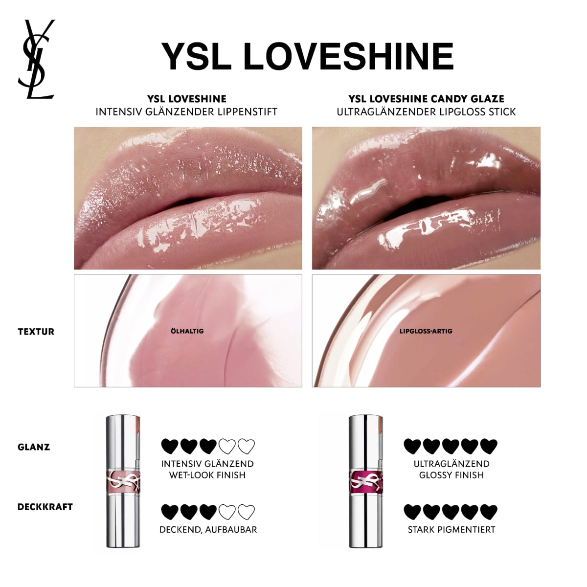 YSL Loveshine Candy Glaze
