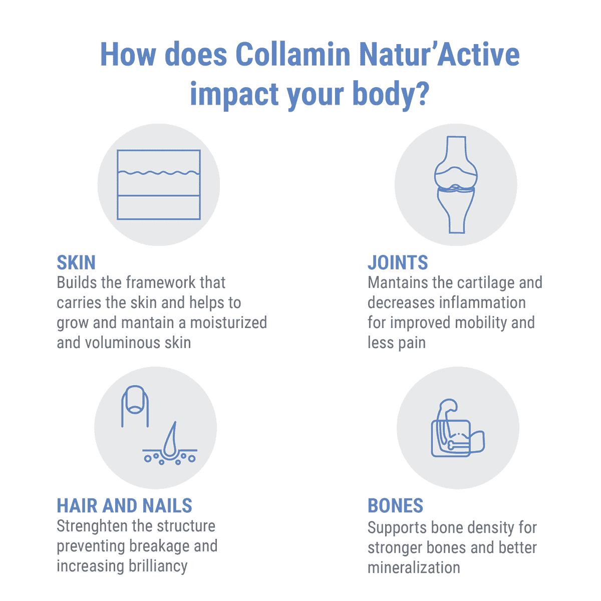 Collamin • Natur'Active Collagen 450g